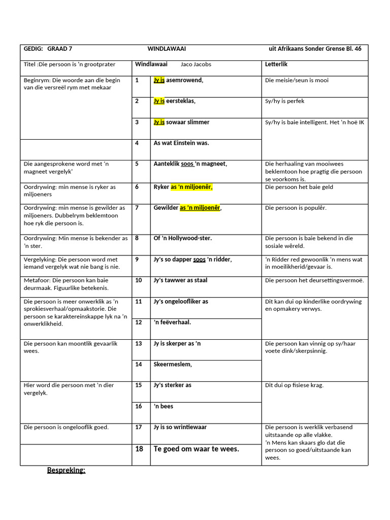 GR 7 Gedig Windlawaai | PDF