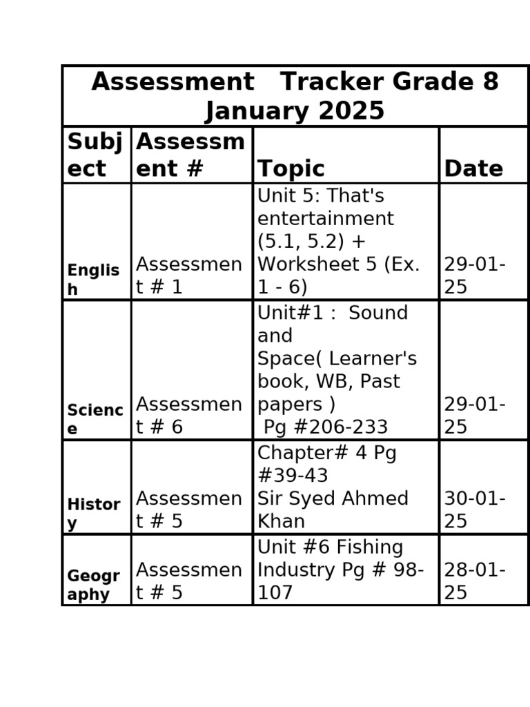 Assessment Tracker Grade 8 January 2025 | PDF