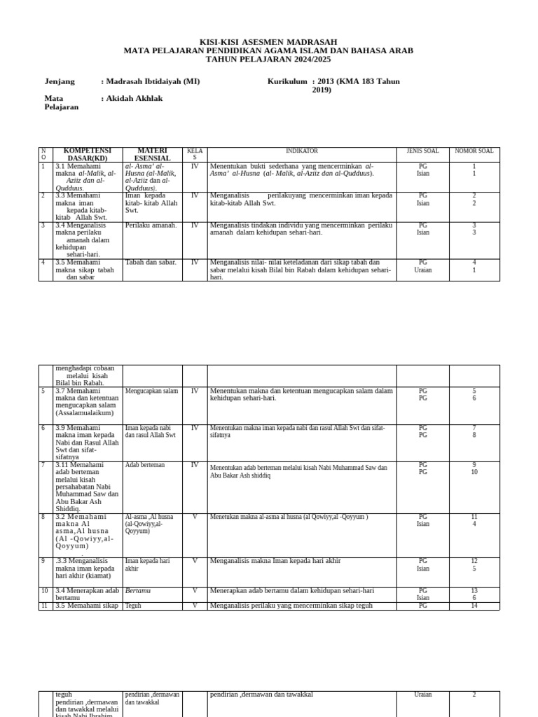 KISI - KISI AKIDAH AHKLAK AM 2024 | PDF