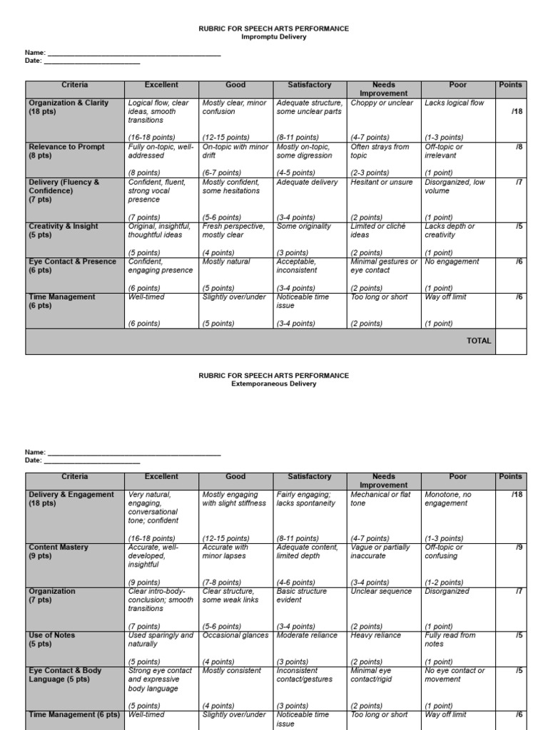 Speech Arts Performance Rubric | PDF | Fluency | Learning