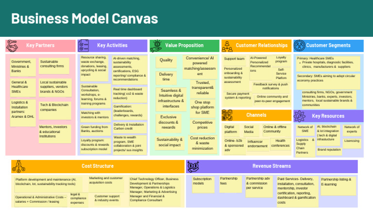 Business Canva Model - ENTR903 | PDF | Subscription Business Model ...
