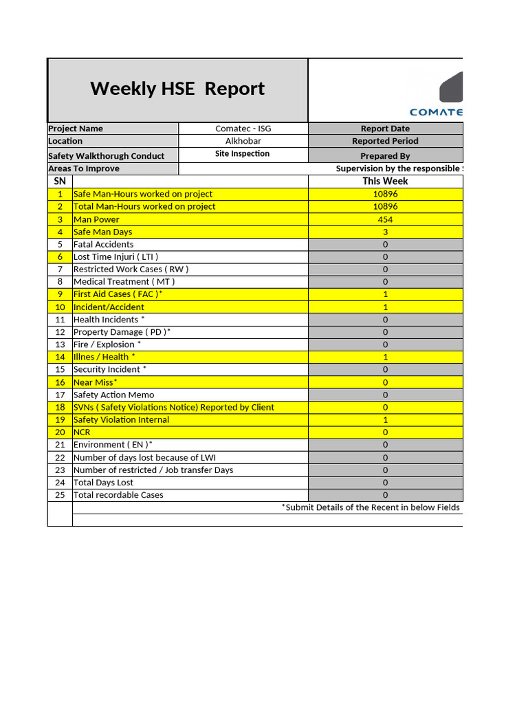 06 August 2020 HSE Weekly Report | PDF | Safety | Occupational Safety ...
