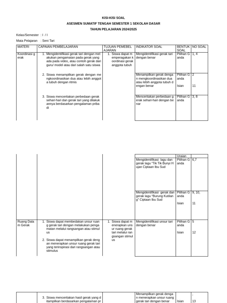 1. KISI-KISI A STS-SENI TARI - Suparni | PDF