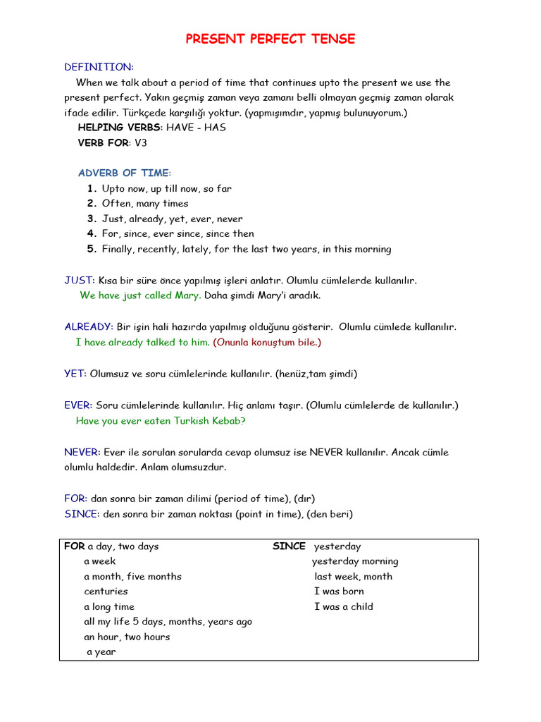 Present Perfect Tense Overview | PDF | Language Mechanics | Grammar