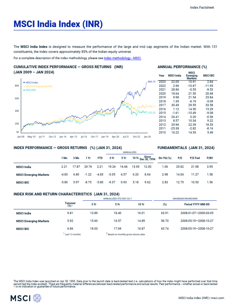 Msci India Index Inr Gross | PDF | Investing | Economies