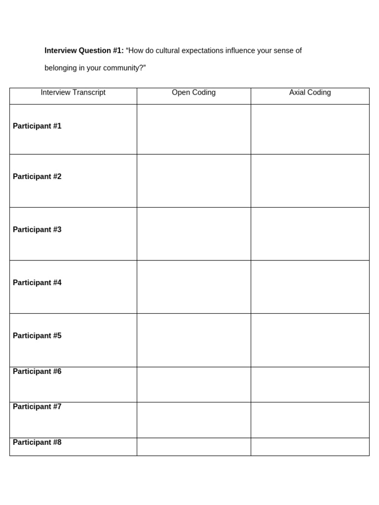 Chap 4 Quali Interview May 7 | PDF | Behavioural Sciences | Psychology