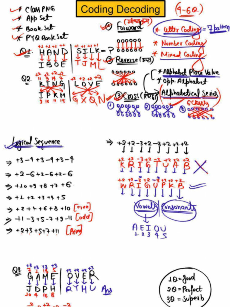 Coding Decoding - 22 Oct - Class PNG | PDF