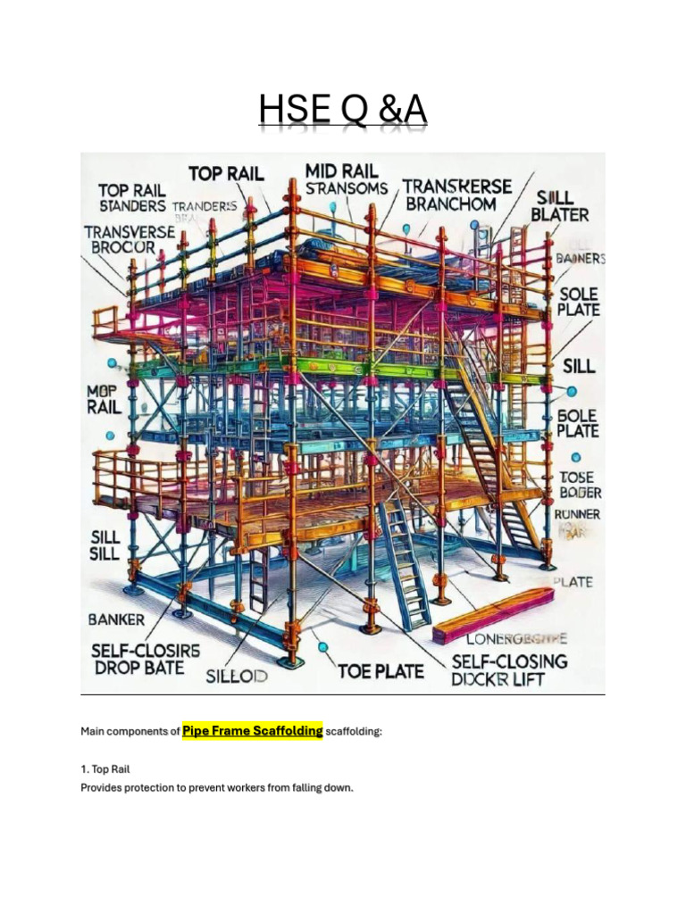 Pipe Frame Scaffolding Components Guide | PDF | Scaffolding | Personal ...