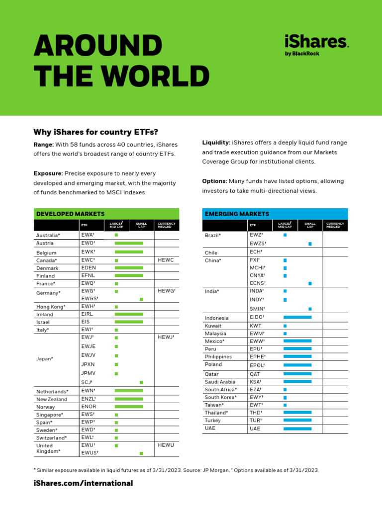 Around The World With Ishares Country Etfs en Us | PDF | Option ...