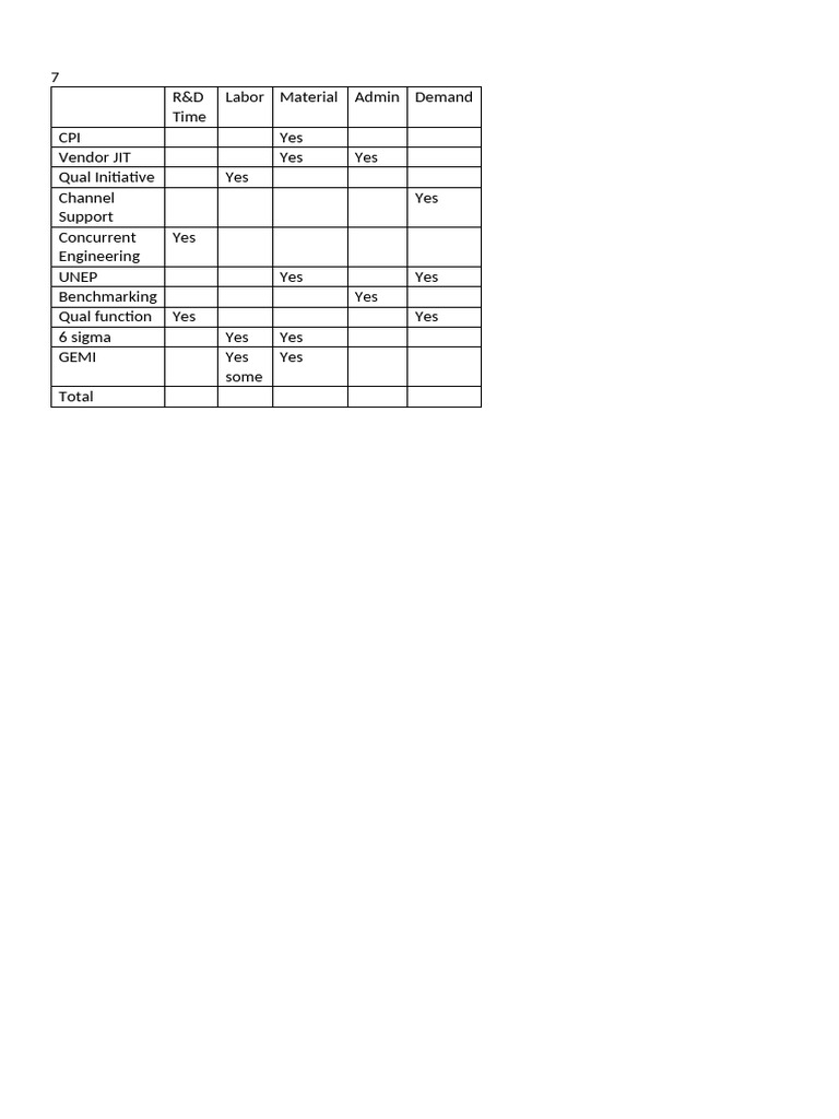 Capsim TQM Settings | PDF