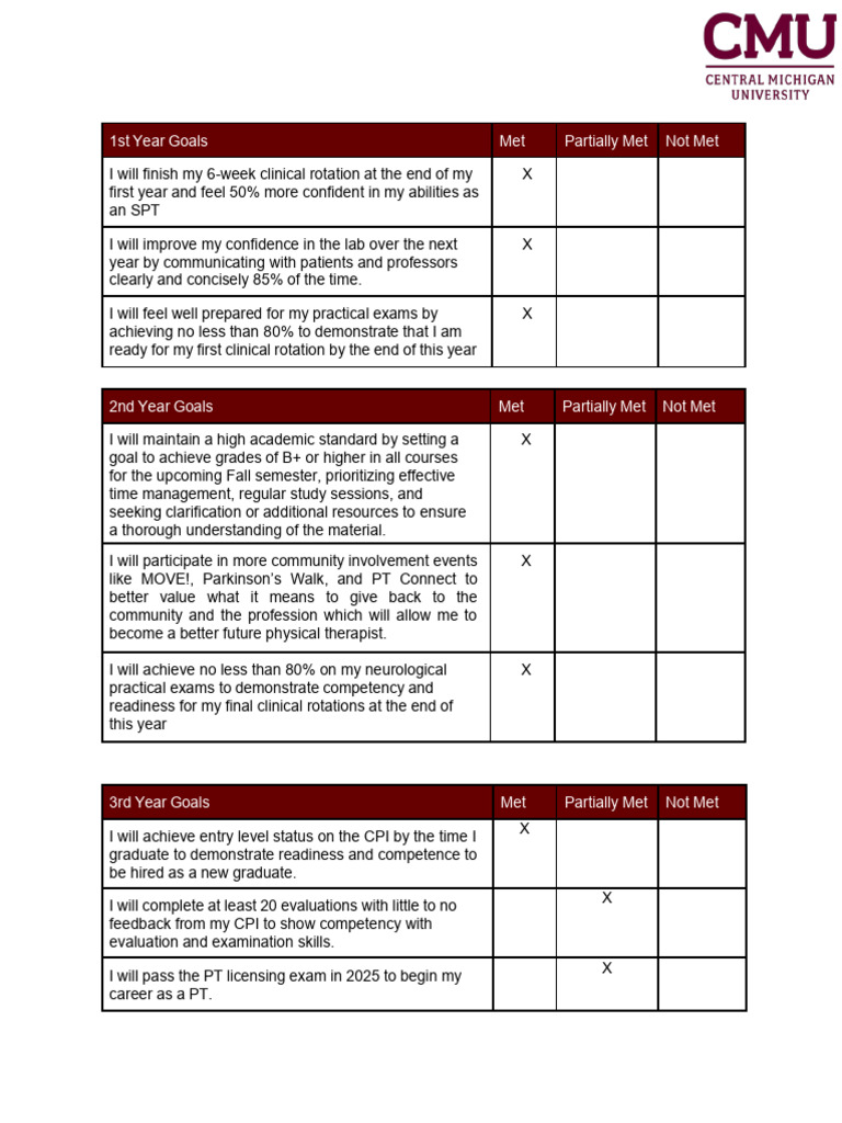 Yearly Goals for Physical Therapy Students | PDF