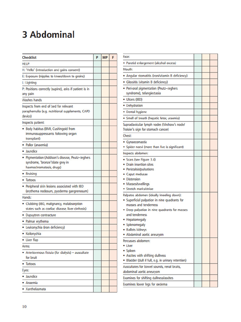 Abd. Checklist | PDF