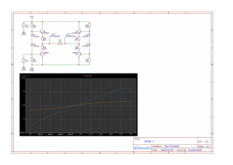 Schematic_PushPull-simple and simulation | PDF