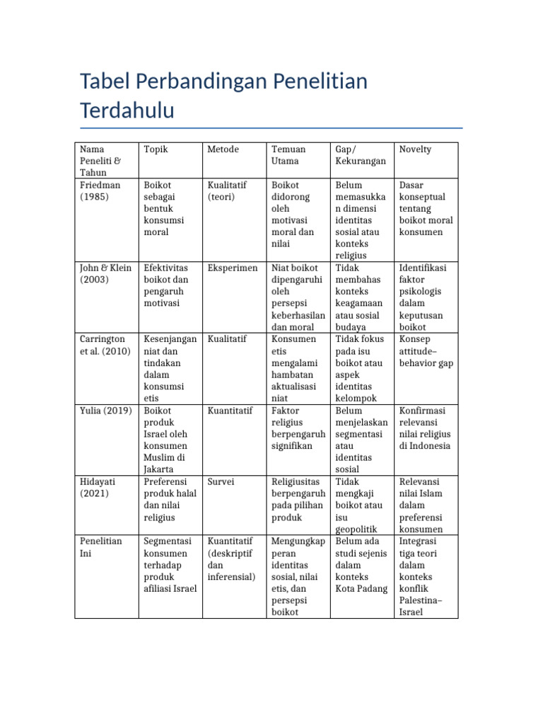 Tabel Perbandingan Penelitian Terdahulu | PDF