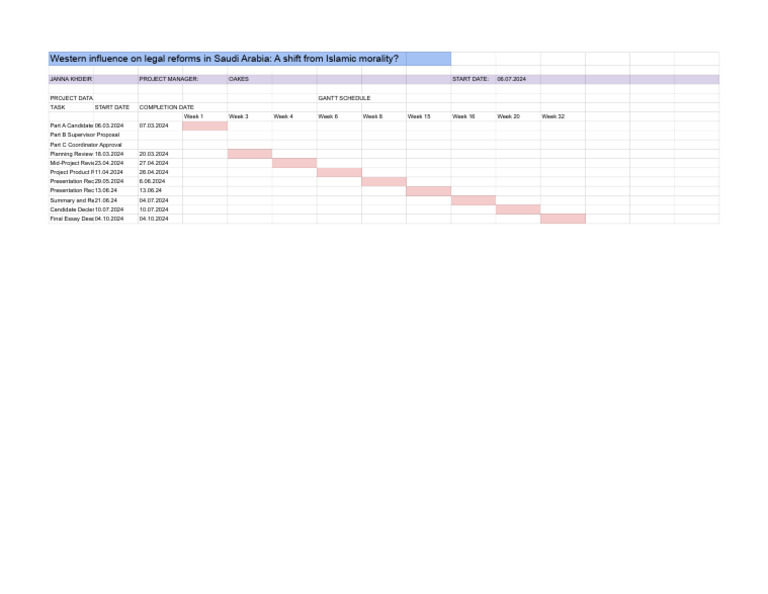 EPQ GANTT Chart - Sheet1 | PDF