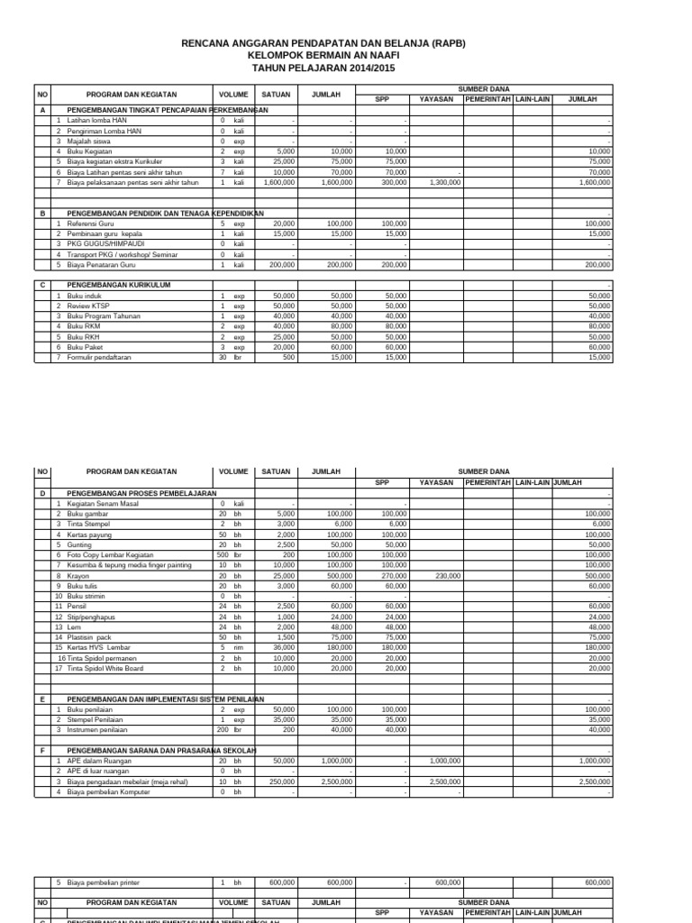 Format RAPBS DAN REKAPITULASI KOBER | PDF
