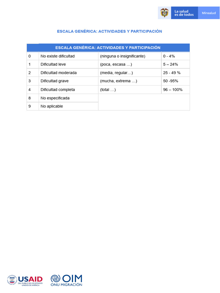ESCALA_GENERICA_ ACTIVIDADES Y PARTICIPACION | PDF