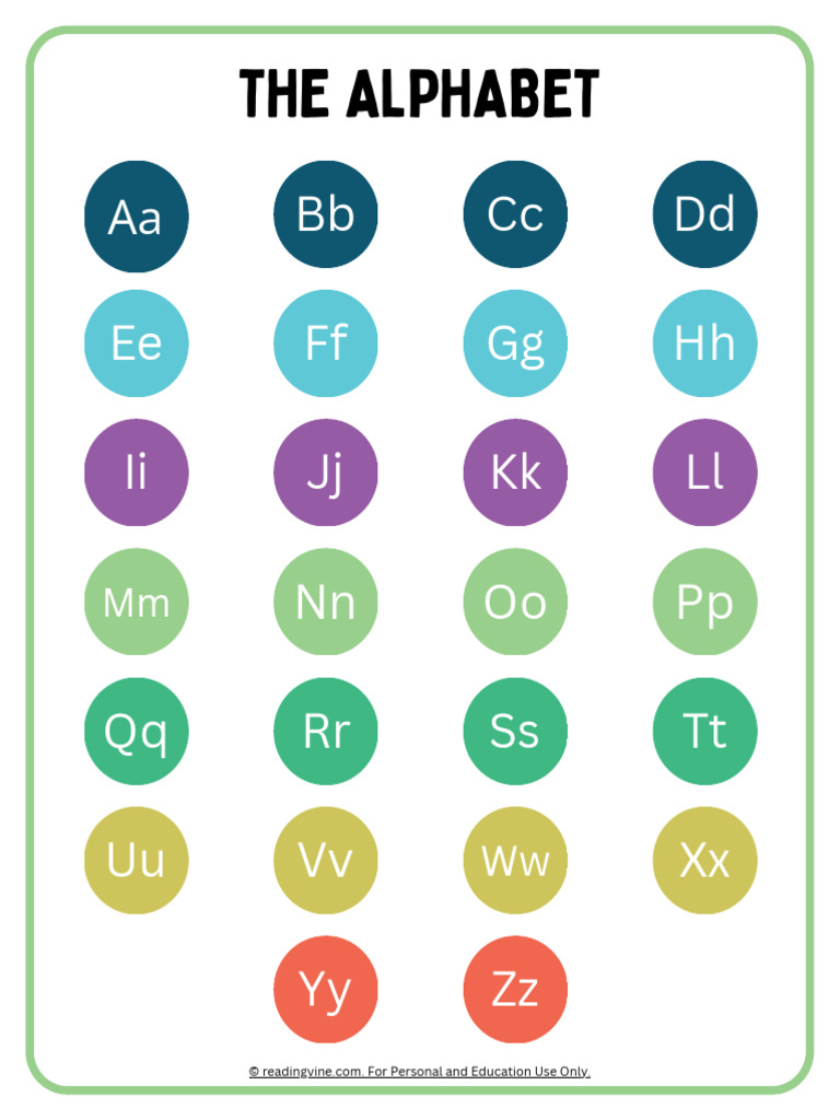 The Complete English Alphabet Guide | PDF