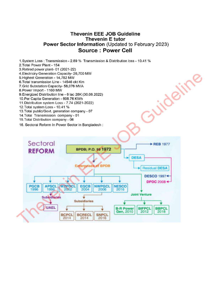 Power Sector Updated | PDF
