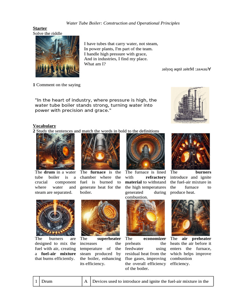 Water Tube Boiler Construction and Operational Principles - Lesson ...