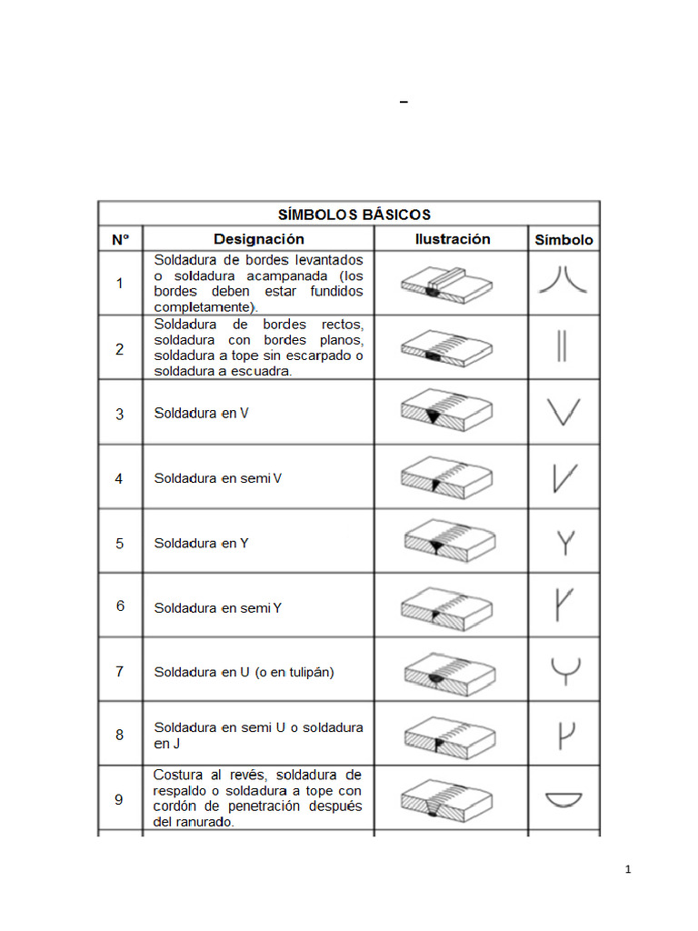 SÍMBOLOS DE SOLDADURA ISO Y AWS-Teoría | PDF