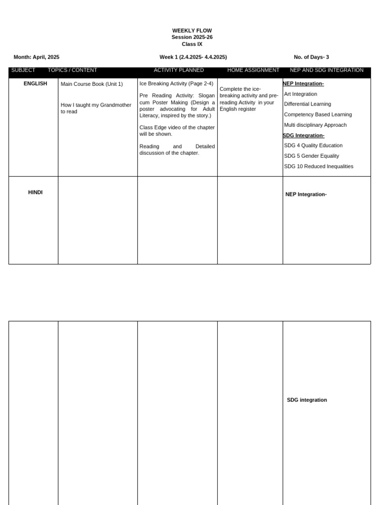 April 1st Week - Weekly Flow | PDF | Physics | Learning