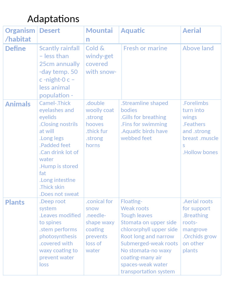 Organism Adaptations in Various Habitats | PDF