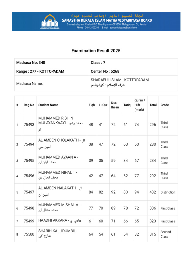 Result - Samastha Kerala Islam Matha Vidyabhyasa Board | PDF | Abrahamic Religions