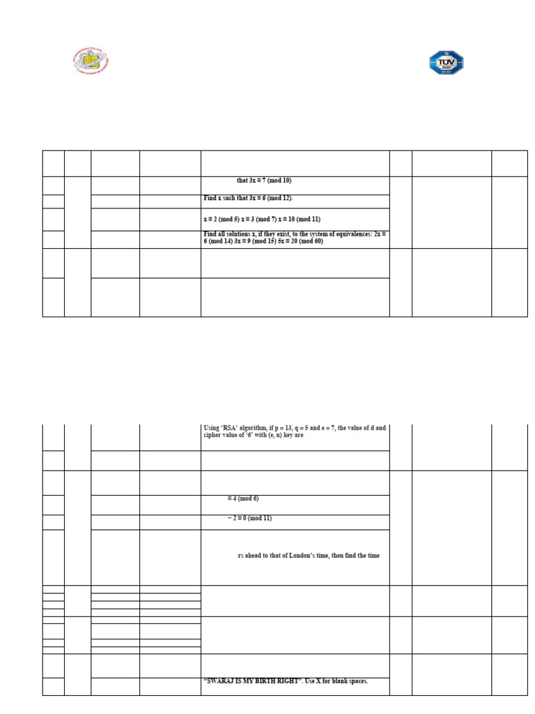 CB3491 Cryptography and Cyber Security Assignment 1 | PDF | Public Key Cryptography | Cryptography