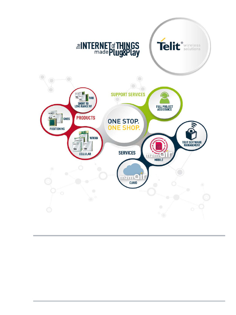 Telit Modem Integration Design Guide r0 | PDF | Antenna (Radio ...