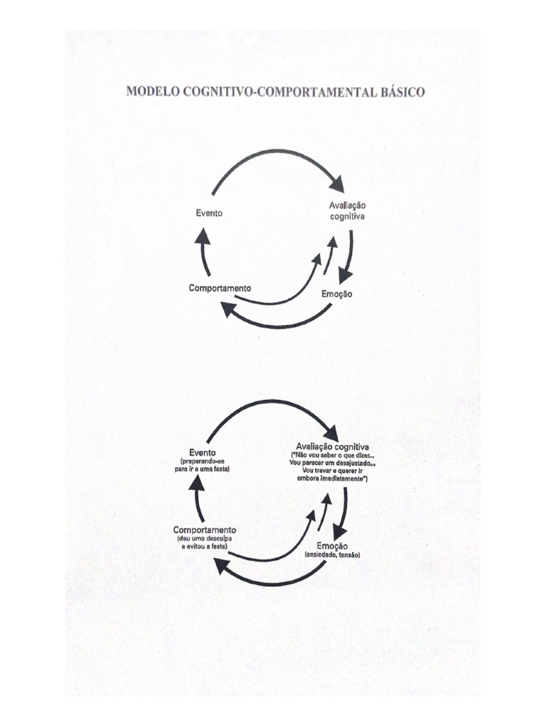 Modelo Cognitivo-Comportamental Básico | PDF