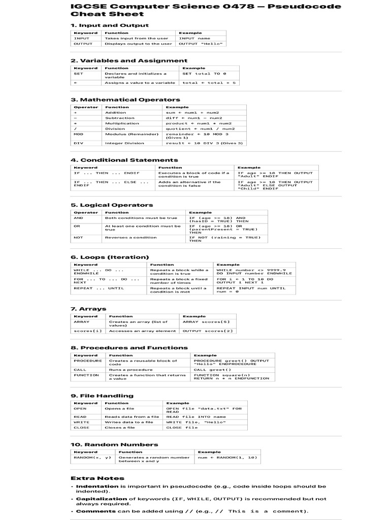 Operators in Programming.. | PDF