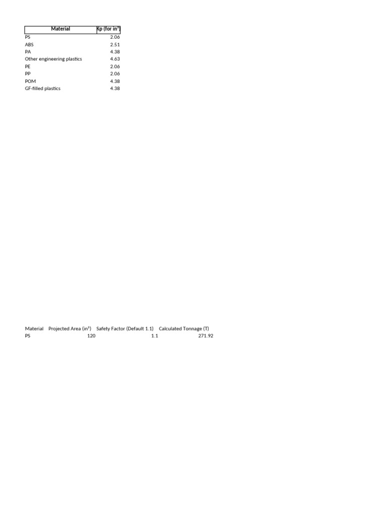 Injection Molding Tonnage Calculation Guide | PDF