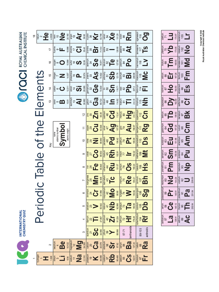 IUPAC Periodic Table 2025 Overview | PDF | Periodic Table | Metals