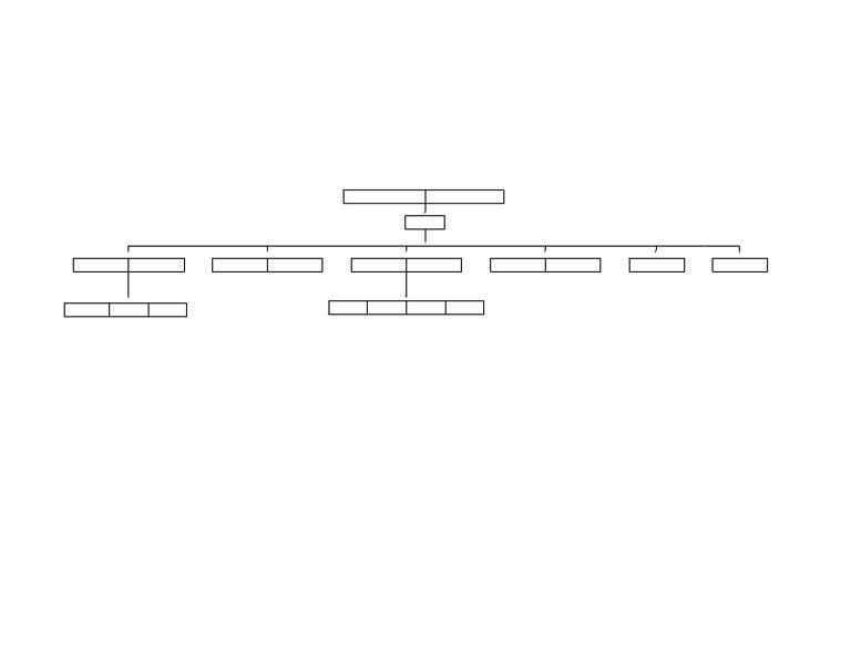 Family Structure 2 | PDF