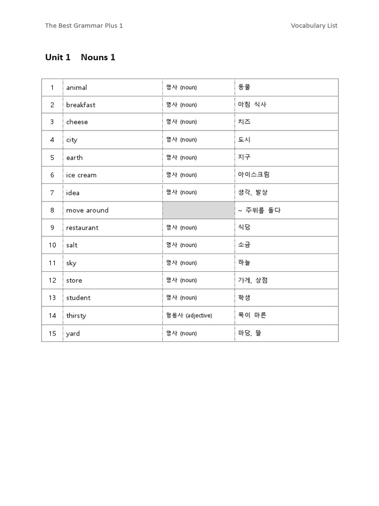 TBGP1 - Vocabulary List | PDF