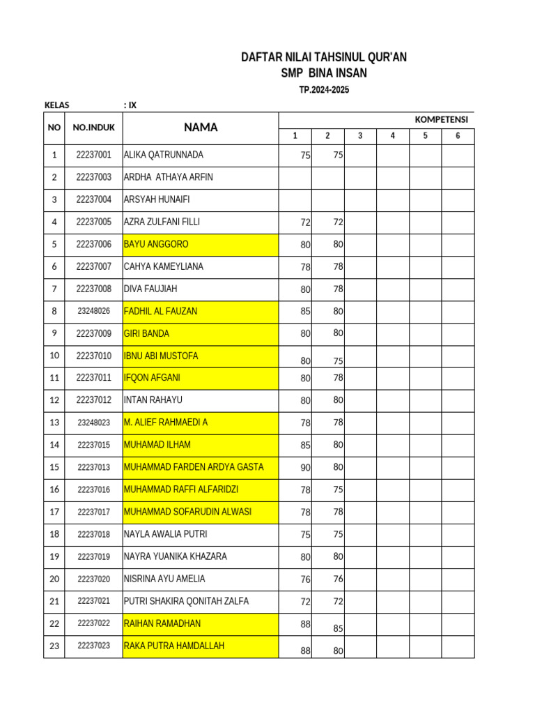Nilai Tahsin Pts Genap_25 Ftmh | PDF