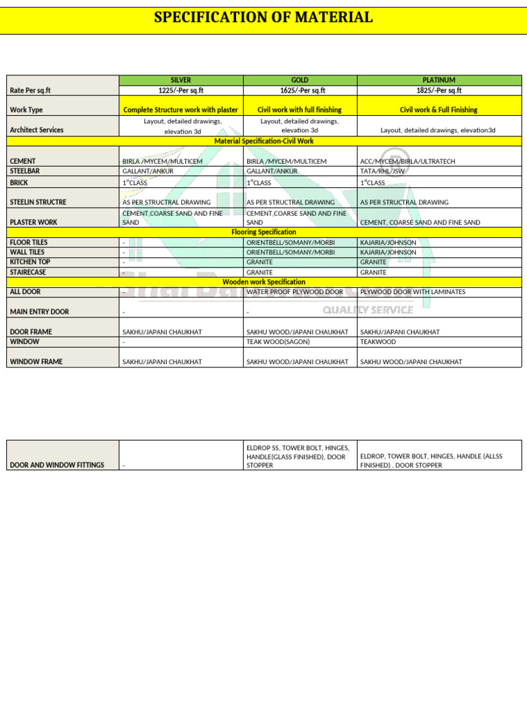 Ghar Banwao Specification of Material - 2024-25 | PDF | Door | Window