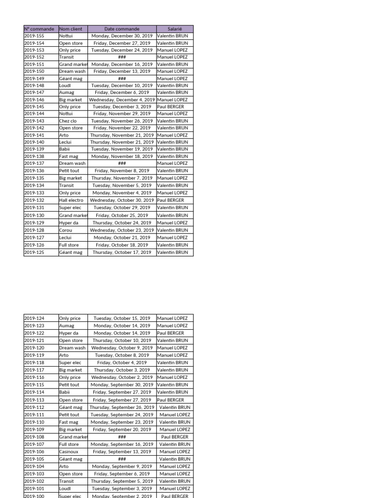 Traitement Des Commandes | PDF | Marseille