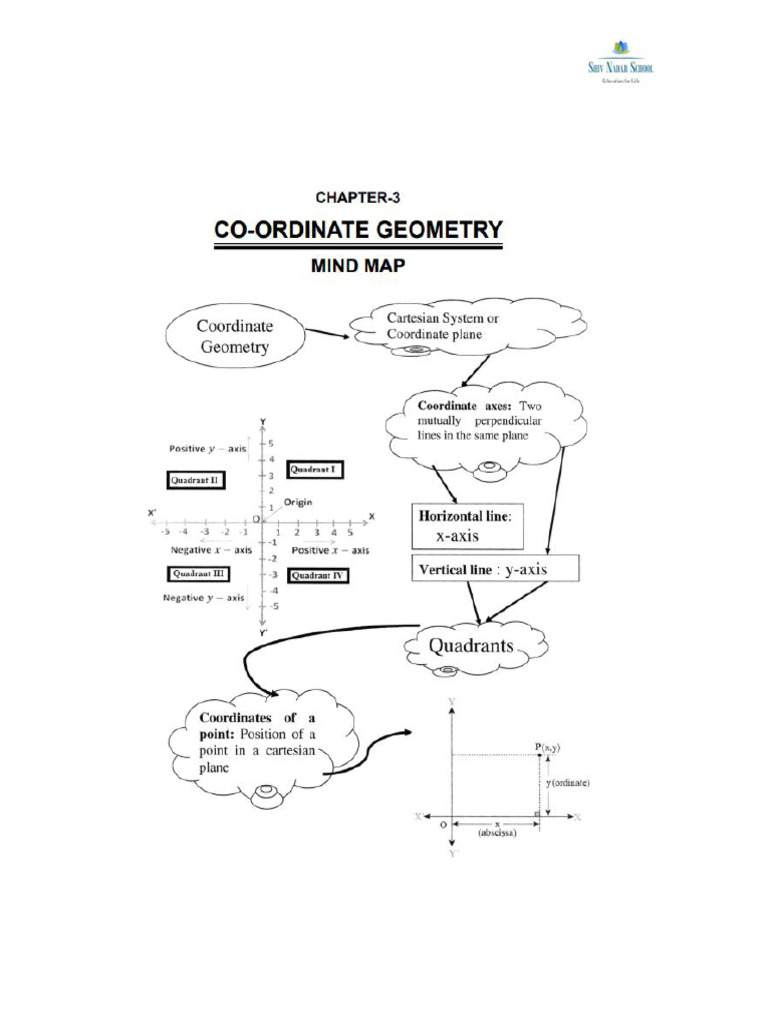 G9 QB CH3 Coordinate Geometry | PDF | Cartesian Coordinate System | Area