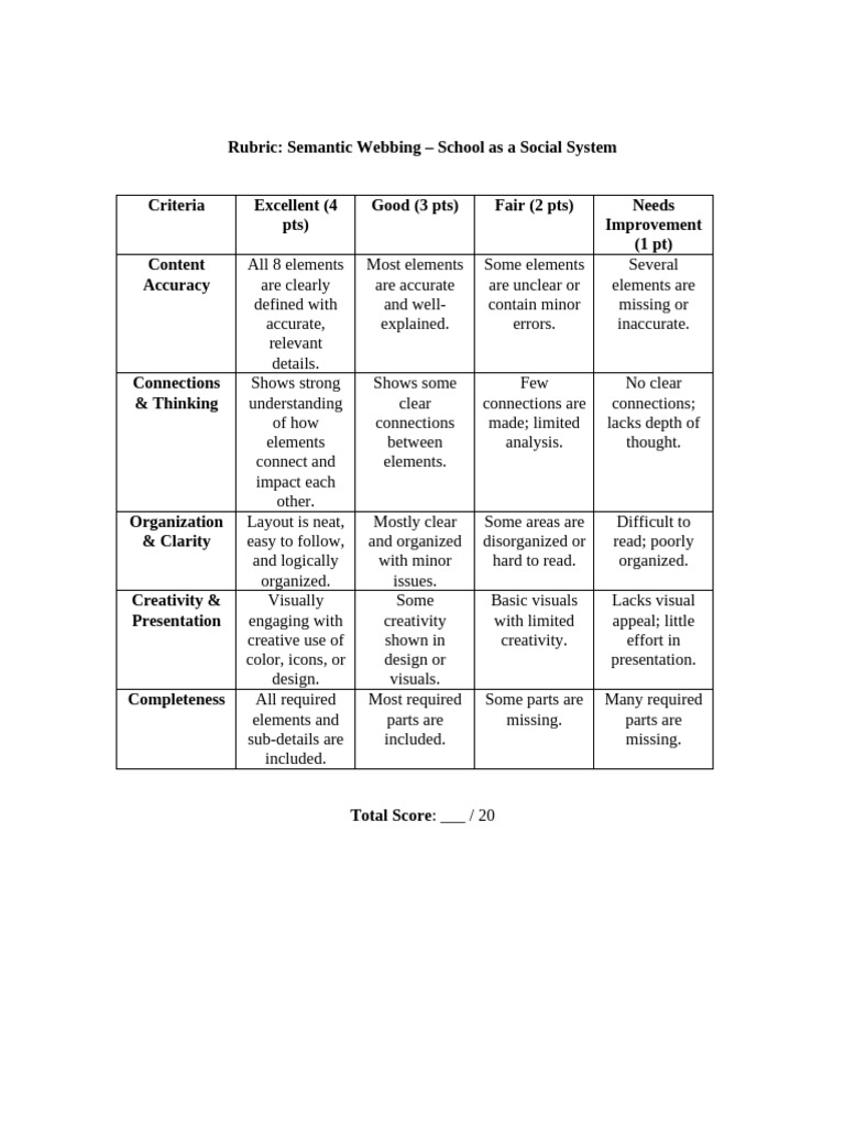 Semantic Webbing Rubric | PDF