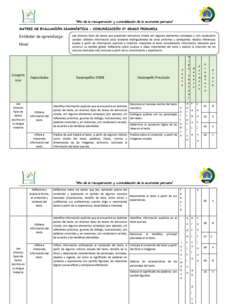 3° MATRIZ DE EVAL. DIAGNÓSTICA COM.3° Grado FINAL | PDF | Información | Puntuación