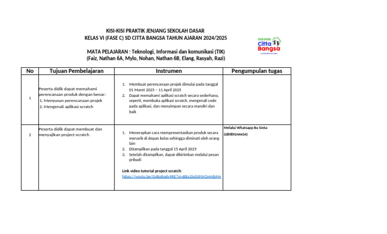 KISI-KISI UJIAN PRAKTEK 2024-2025 - Non Reguler | PDF