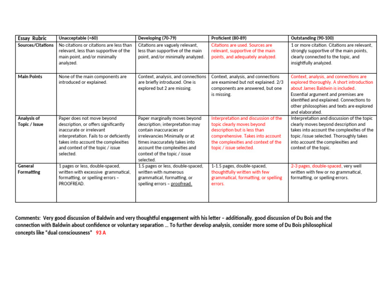 Final Paper Rubric (Mwanias) 2 | PDF