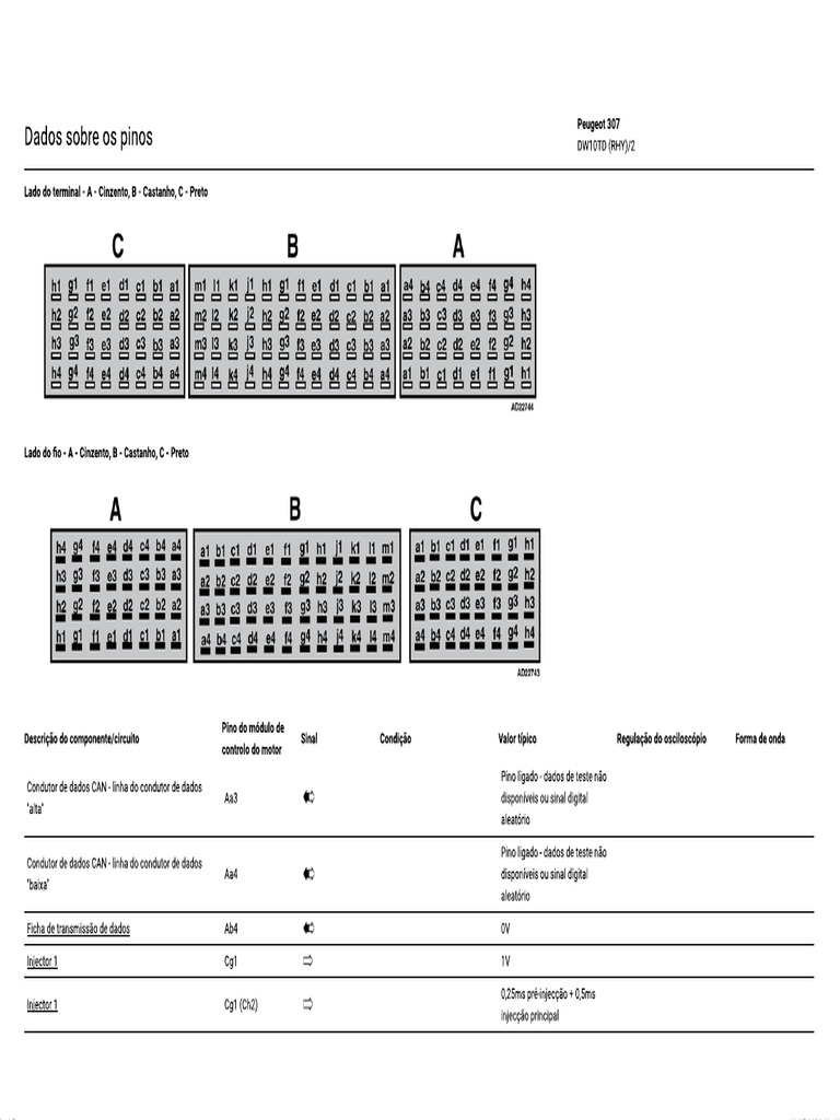 MANUAL PINOUT ECU EDC 15C2 PEUGEOT 3 CONECTORES-1-1 | PDF