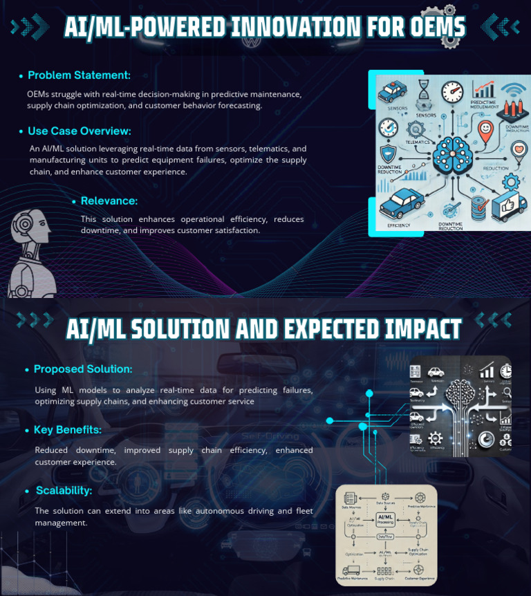 AIML Powered Innovation For OEMs | PDF
