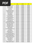 Uttar Pradesh Industrial Area List | PDF | Textiles | Textile Industry