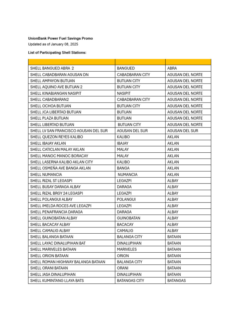 Unionbank Power Fuel Savings Promo Participating Sites Three January 25 ...