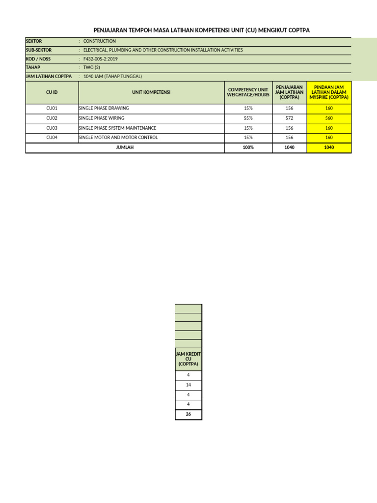 Edit2342025 - Penjajaran, Jppmapp, JPMPB & JPW - Weightage | PDF
