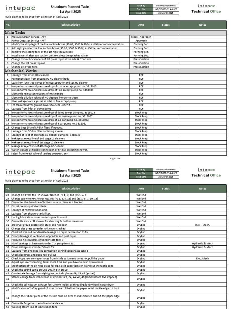 PM3 Shutdown Maintenance Plan 2025-04-01 | PDF | Pump | Leak